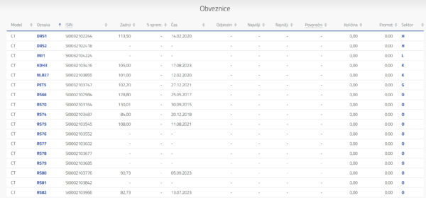 Obveznica – Kdaj, kje in kako investirati v obveznice? - Equito Slovenija