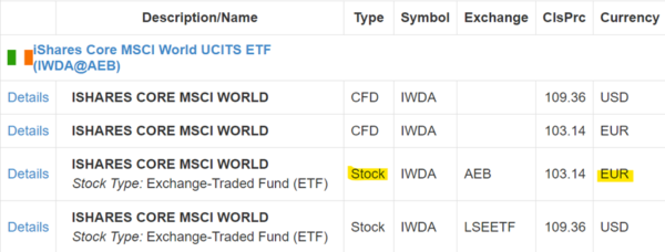 ETF Skladi: Podroben vodič za začetnike - Equito Slovenija